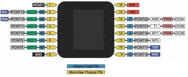 Arduino Mega2560引脚图 福利 Arduino系列引脚图大全 Csdn博客