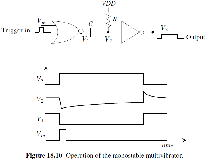Chapter 18 Special Purpose CMOS Circuits_cmos schmitt trigger design-CSDN博客