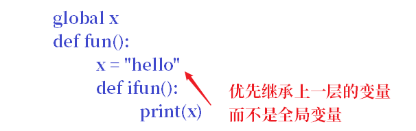 Python变量的作用域(全局变量global和nonlocal)总结python Global的生效范围 Csdn博客 1332