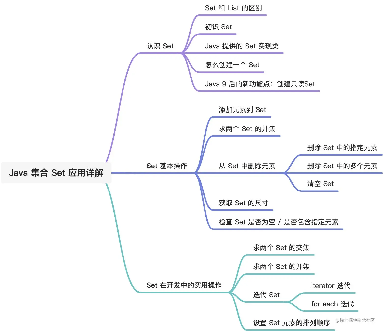 有 List 了为什么还要有 Set？Java 容器 Set 的核心通关指南-EW帮帮网