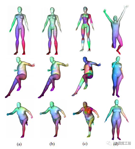 CorrNet3D：基于无监督的非刚性点云配准网络 （CVPR2021）-CSDN博客