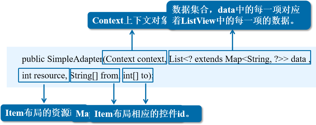 Android移动开发基础案例教程 第5章 Sqlite数据库android实战演练绿豆通讯录 Csdn博客