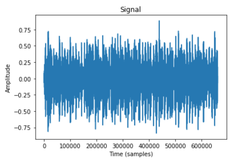 java实现spectrogram函数_理解音频的梅尔谱图Mel Spectrogram-CSDN博客