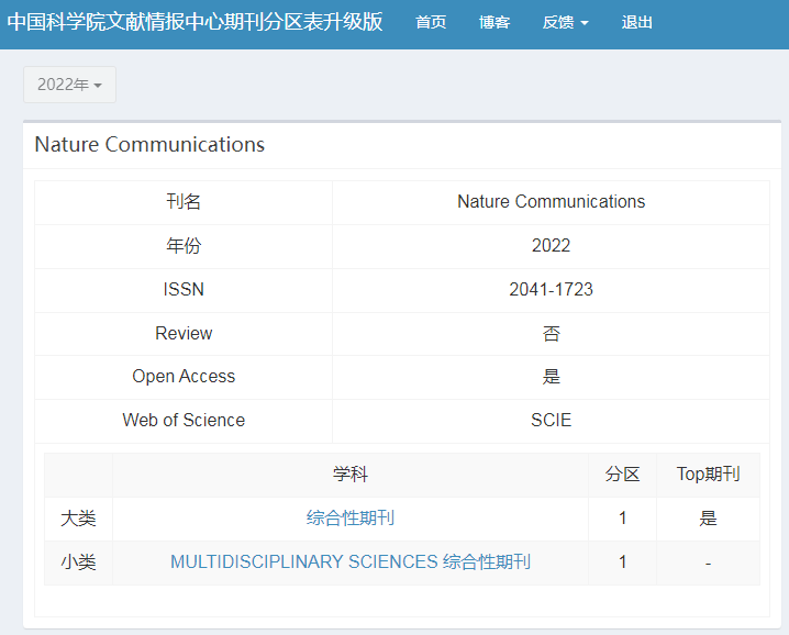 “巨型期刊”出炉！Nature Communications也在内，是水刊吗？-CSDN博客