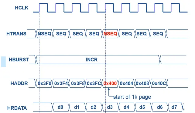 AHB总线笔记（二）_hsize-CSDN博客