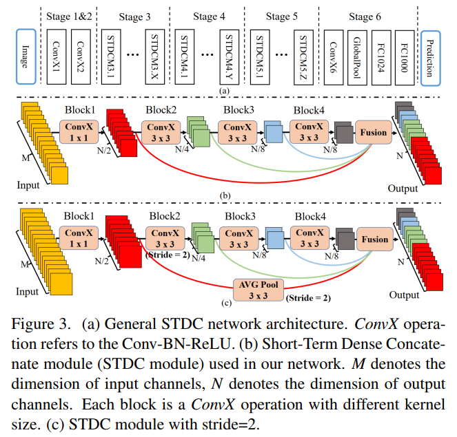 CVPR2021 | 重新思考BiSeNet让语义分割模型速度起飞-CSDN博客