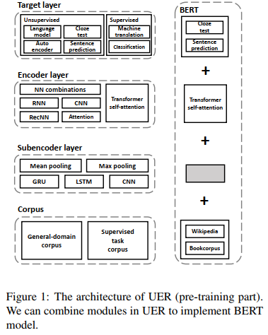 [论文阅读笔记31]UER： An Open-Source Toolkit for Pre-training Models_zhao et al., uer: an open-source ...