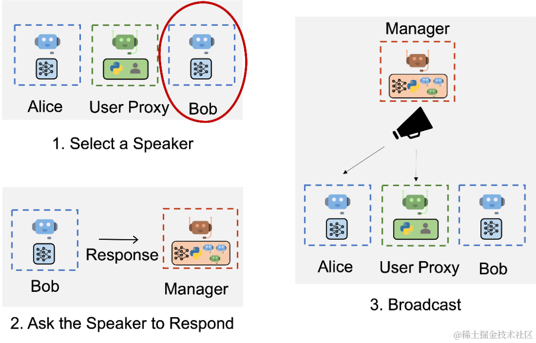 基于大模型（LLM）的Agent 应用开发_大模型agent开发-CSDN博客