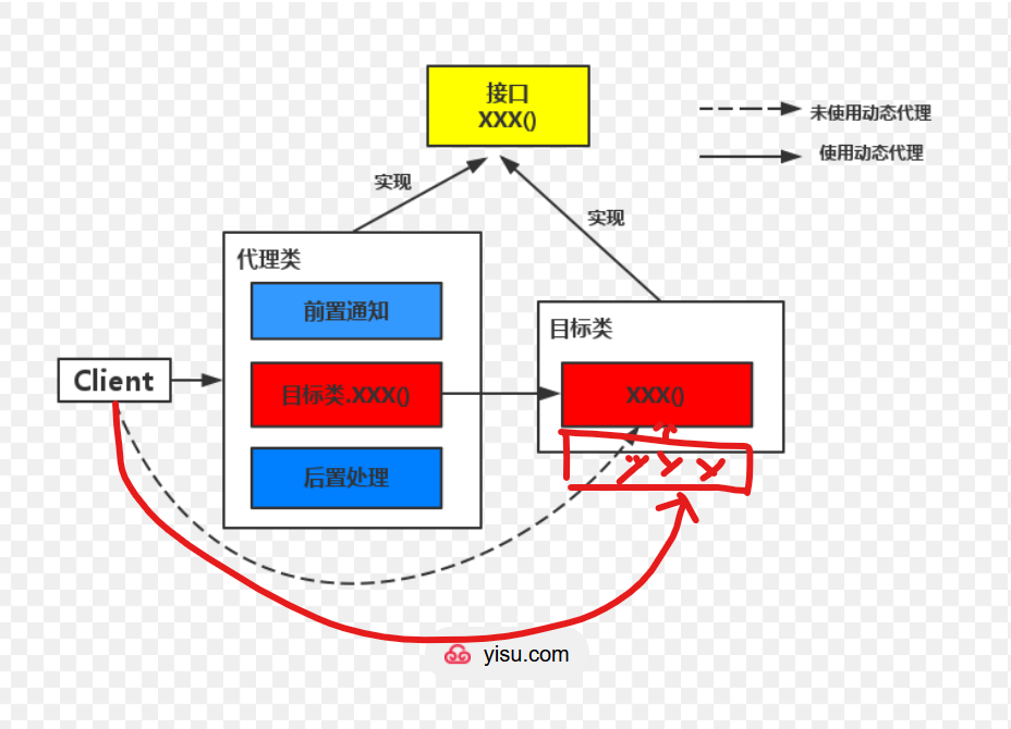 关于针对某个方法切面不生效的问题pointcut 不生效 Csdn博客 
