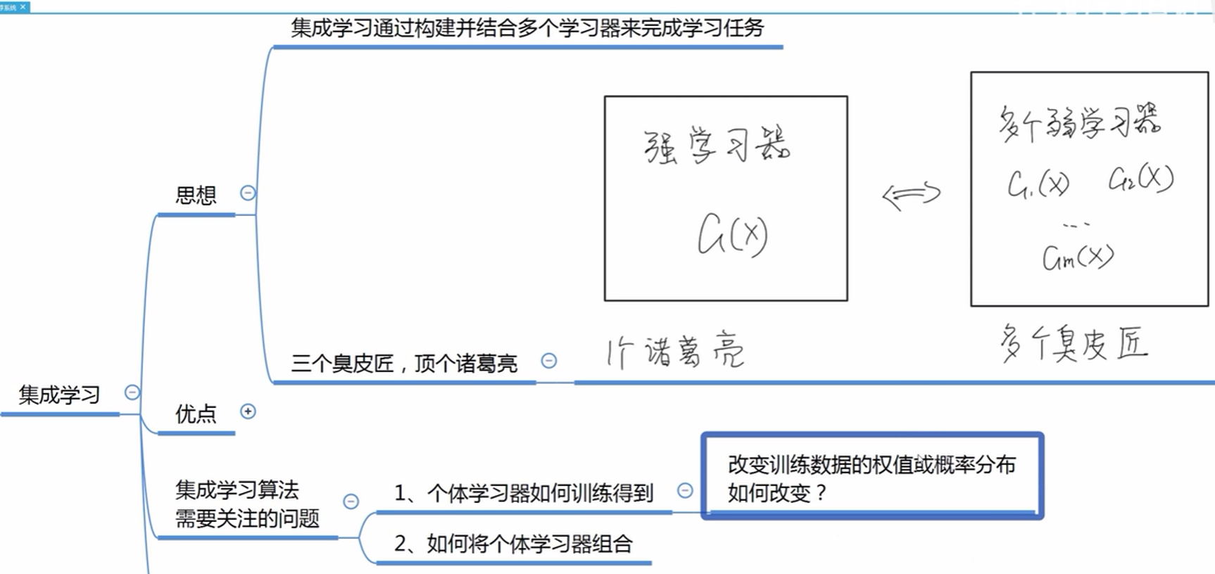 【集成学习】boosting和bagging-CSDN博客