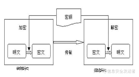 成为“黑客”前，必学的“密码学原理”_rubber-hose cryptanalysis-CSDN博客