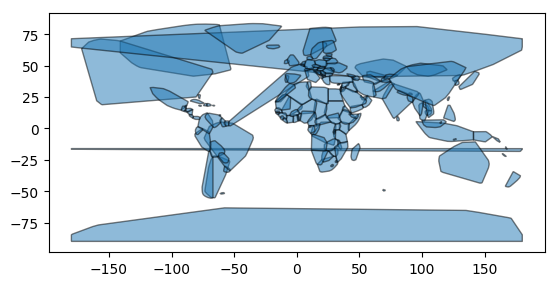 Python绘制数据地图-GeoPandas使用要点-CSDN博客