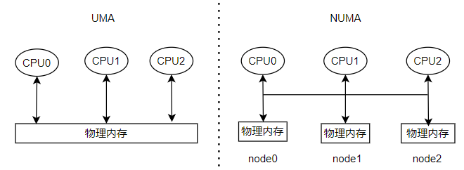 Linux内存管理1:伙伴系统物理内存页面的组织和管理linux内核驱动 Csdn专栏