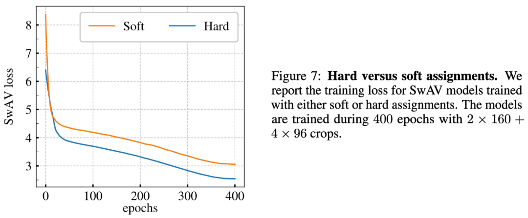 SwAV：通过对比聚类匹配实现视觉特征的无监督学习-CSDN博客