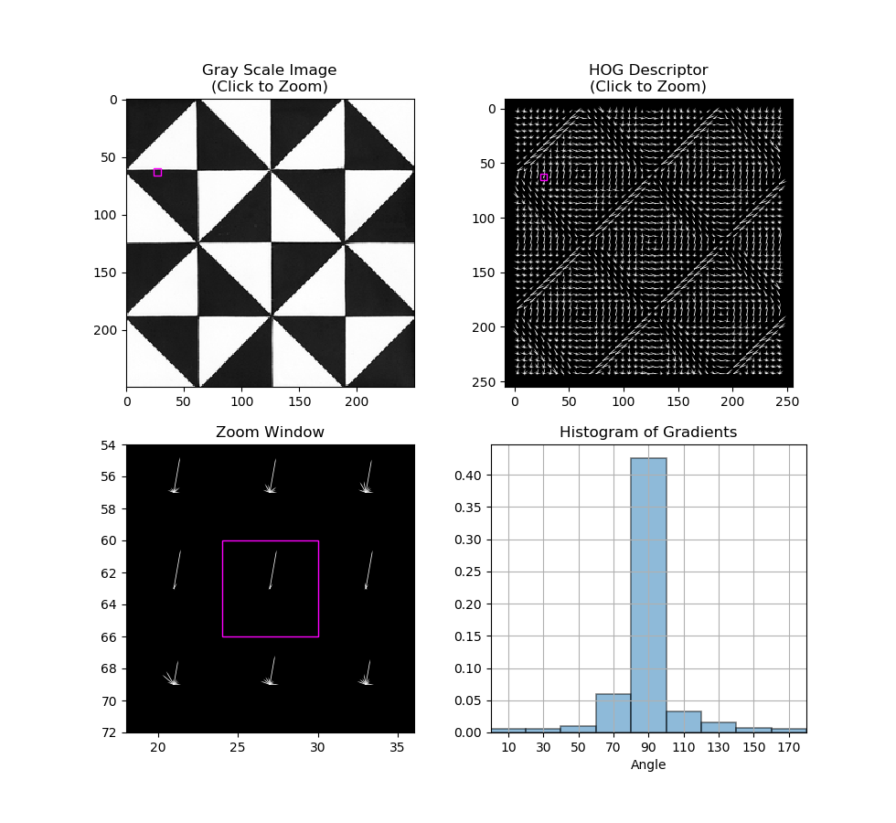 CV17 HOG特征提取算法_feature.hog-CSDN博客