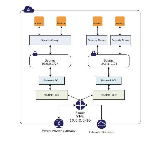 阿里云VPC_阿里云vpc是什么意思-CSDN博客