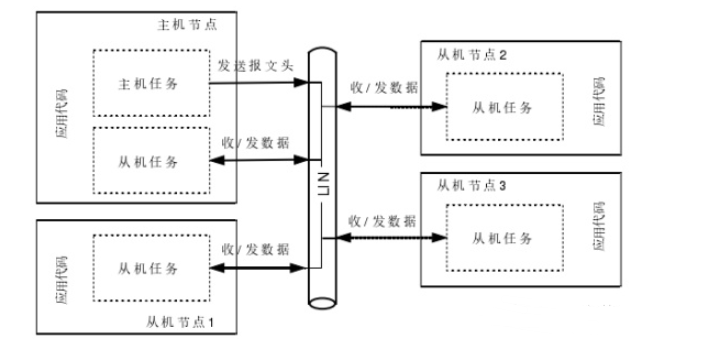 LIN总线增强型校验_初学者如何快速学习LIN 总线（应用/分类/LIN报文/帧结构）...-CSDN博客