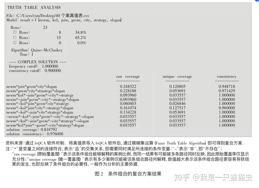 QCA研究方法_csqca-CSDN博客