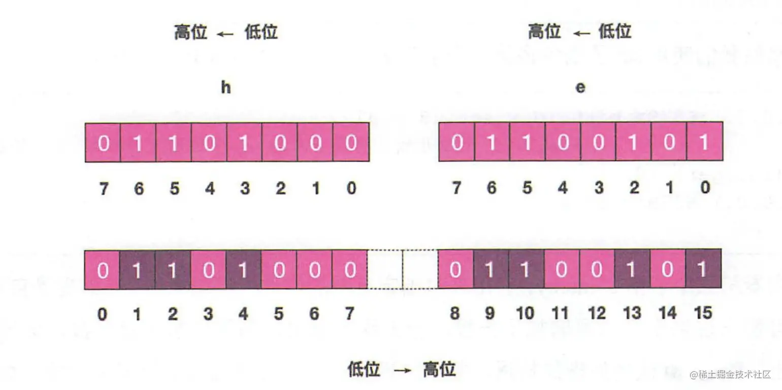 redis之位图_redis 位图-CSDN博客