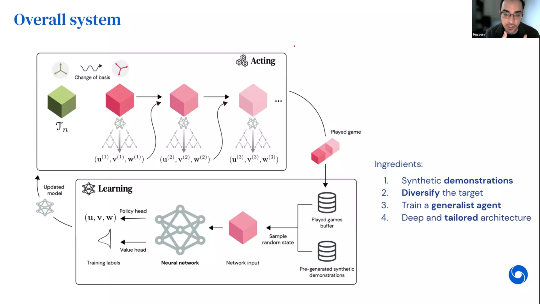 DeepMind科学家、AlphaTensor一作解读背后的故事与实现细节-CSDN博客