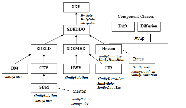 matlab中有SDE求解器吗,SDE Class Hierarchy-CSDN博客