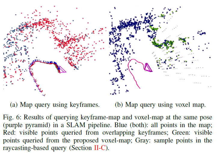 论文简述 | Voxel Map for Visual SLAM-CSDN博客