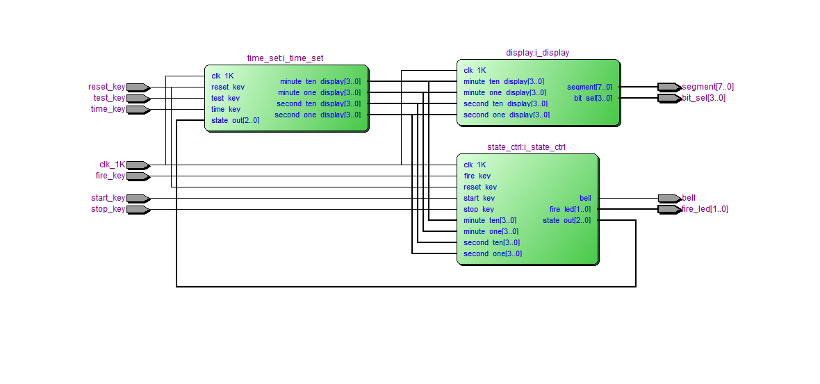 微波炉控制器verilog代码quartus远程云端平台verilog微波炉控制设计 Csdn博客 3351