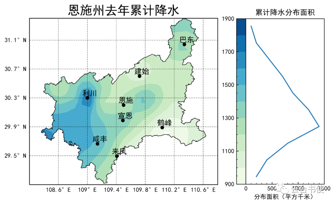 Matplotlib Contourf Colorbar放到下方python空间绘图colorbar详解 Csdn博客