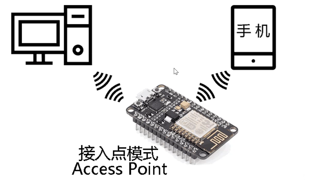 Esp8266学习笔记一 互联网通讯协议 Esp8266通信协议 Csdn博客