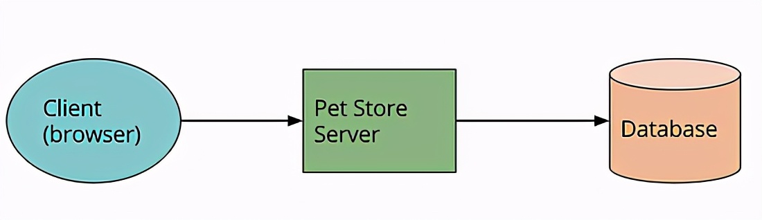 Serverless无服务器架构_游戏服务器serverless-CSDN博客