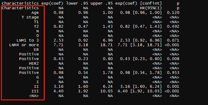 R语言：多因素Cox回归森林图 (基于forestplot包) 森林图 cox可视化_r语言做cox分析森林图-CSDN博客