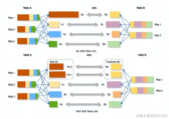 青训营-大数据shuffle原理与实践_shuffle数据开发-CSDN博客