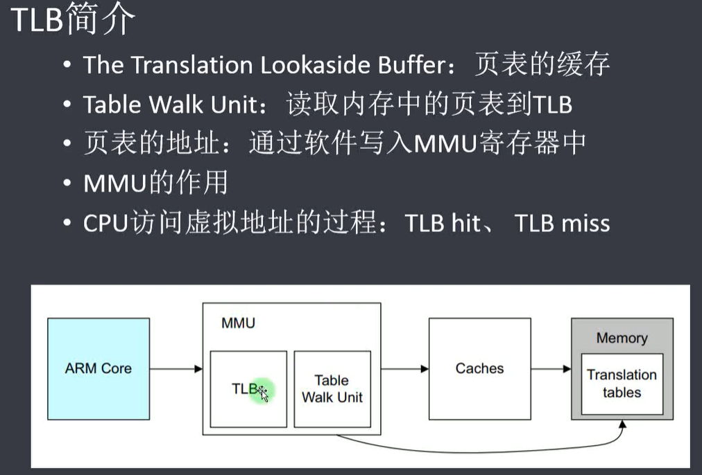 Linux内存管理、伙伴系统buddy System等知识点伙伴系统速度快且内存利用率高 Csdn博客