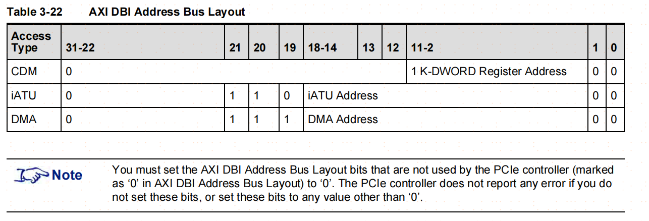PCIE驱动详细说明-CSDN博客