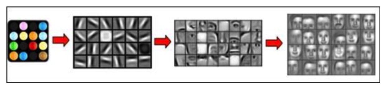 深度学习概念及开发流程深度学习与项目开发将下发的birdgame项目使用idea打开可以在原程序中任何类里面 Csdn博客