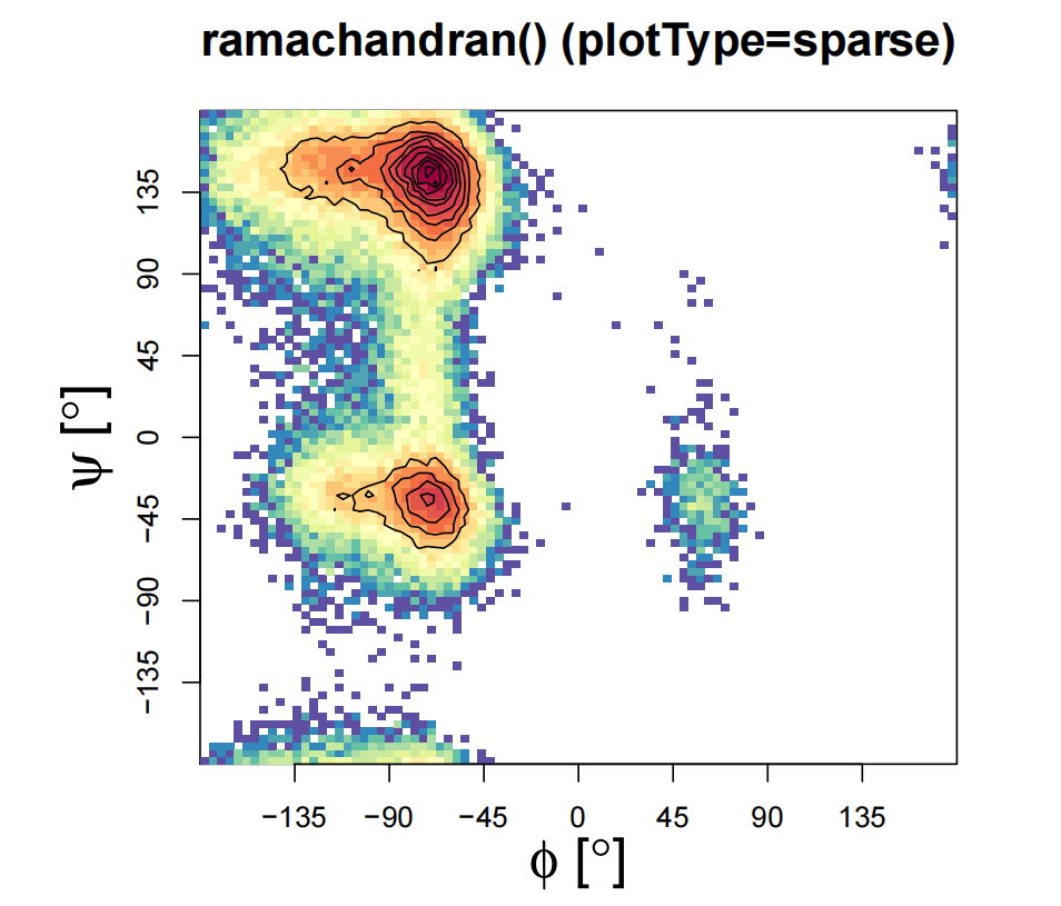 MDplot：强大且免费的分子动力学模拟数据后处理神器，让您的数据分析效率直接起飞_分子动力学模拟在线工具-CSDN博客