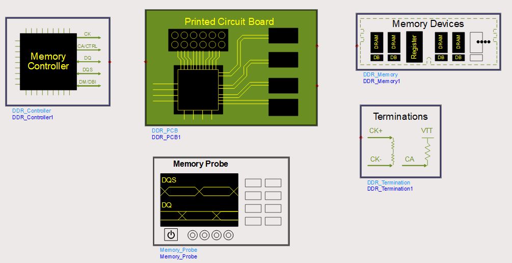 映射ddr_内有福利丨DDR仿真利器全新ADS Memory Designer使用详解_Bot Trump的博客-CSDN博客