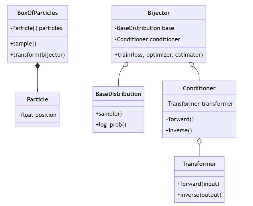 Mermaid+GPT: 秒出流程图和代码设计思路_mermaid代码-CSDN博客