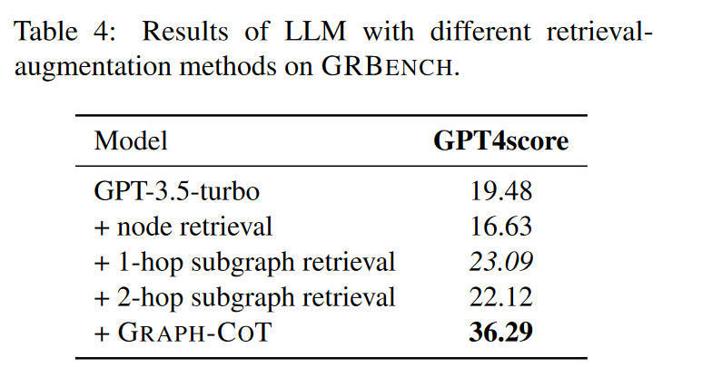 ACL24|基于图结构增强LLM的推理能力_graph-cot-CSDN博客