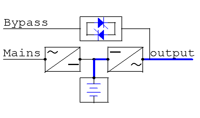 UPS基础及原理介绍-CSDN博客