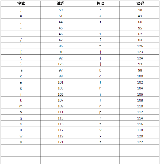 keyCode键码值对照表_keycode(0)-CSDN博客