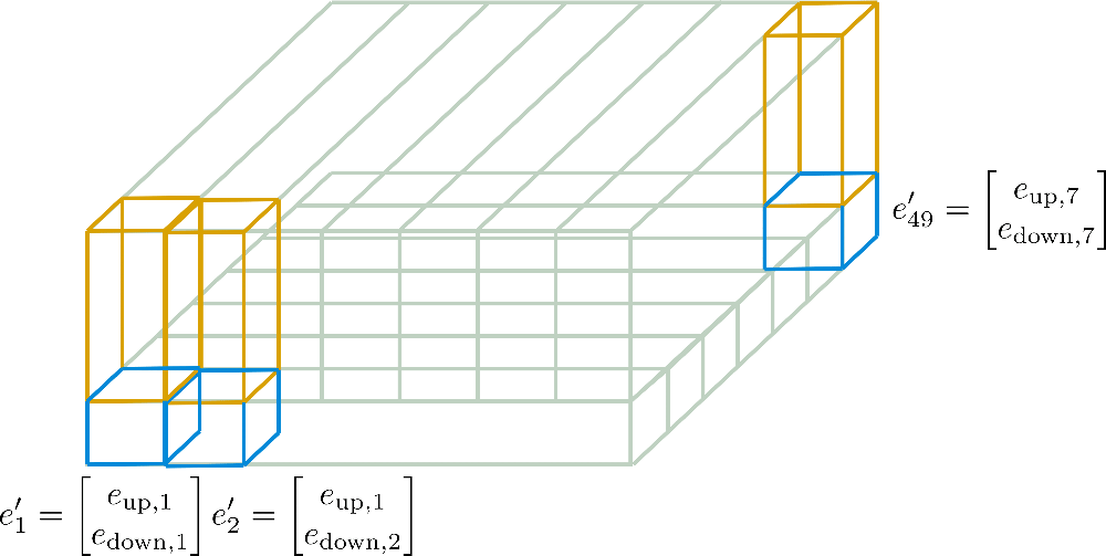 Reformer 模型 - 突破语言建模的极限-CSDN博客