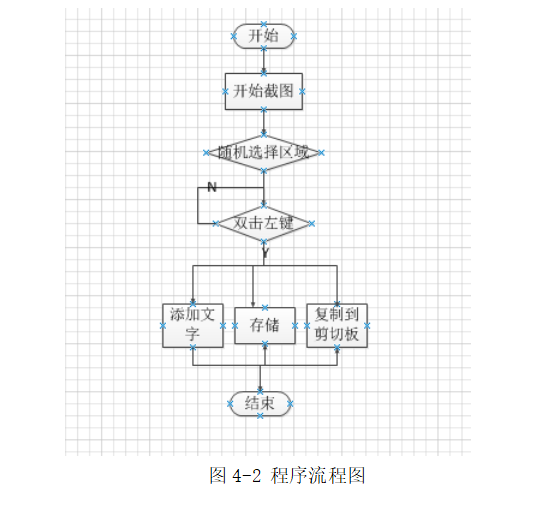 基于java的截图工具电脑截图小工具，附源码论文，适合课程设计、毕业设计java 截图 源码 Csdn博客