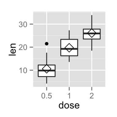 ggplot2箱式图两两比较_第五十六讲：R作图ggplot2绘制箱式图_weixin_39907713的博客-CSDN博客