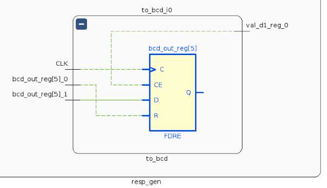 【Vivado那些事儿】Vivado Schematic中的实线和虚线有什么区别？-CSDN博客