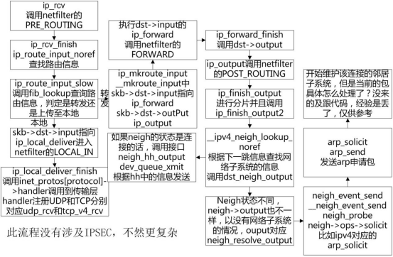 Vpp概述汇总 Csdn博客 