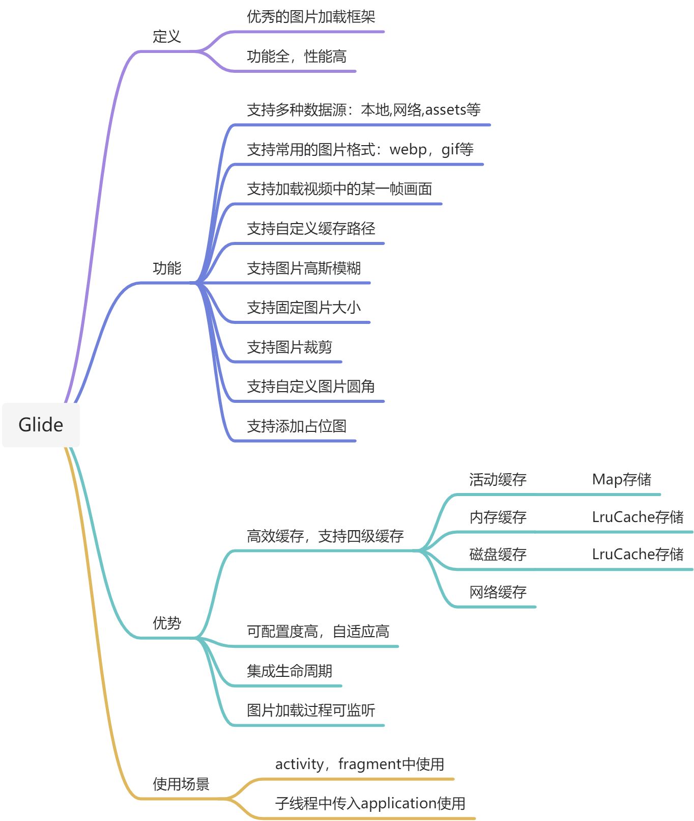 Glide源码解析-四级缓存_glide四级缓存-CSDN博客