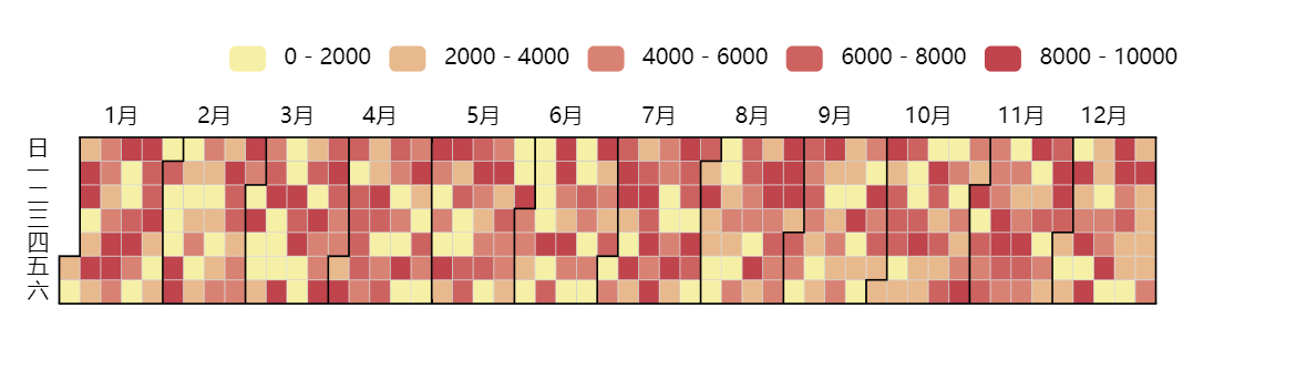 使用vue3及echarts插件实现github代码热力图github 中echarts Vue3 Demo代码 Csdn博客