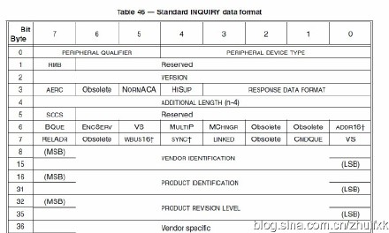 SCSI协议及大容量存储命令详解_scsi指令集-CSDN博客