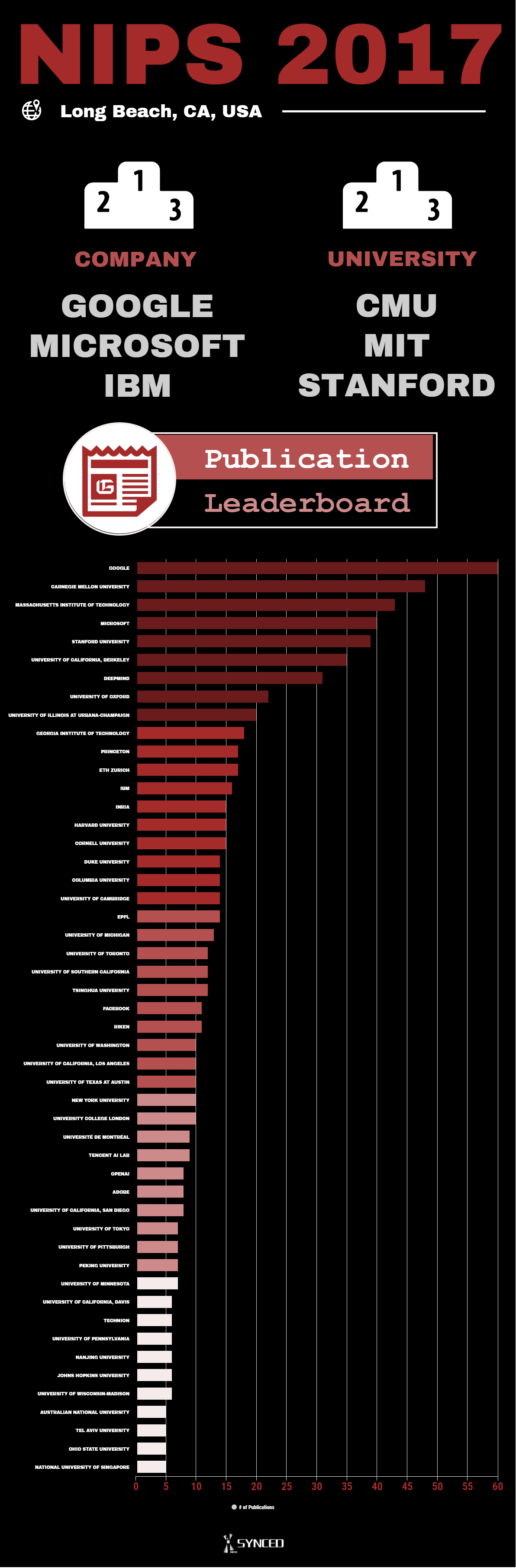 刚刚结束的AI盛会NIPS 2017上，你需要知道的所有细节-CSDN博客